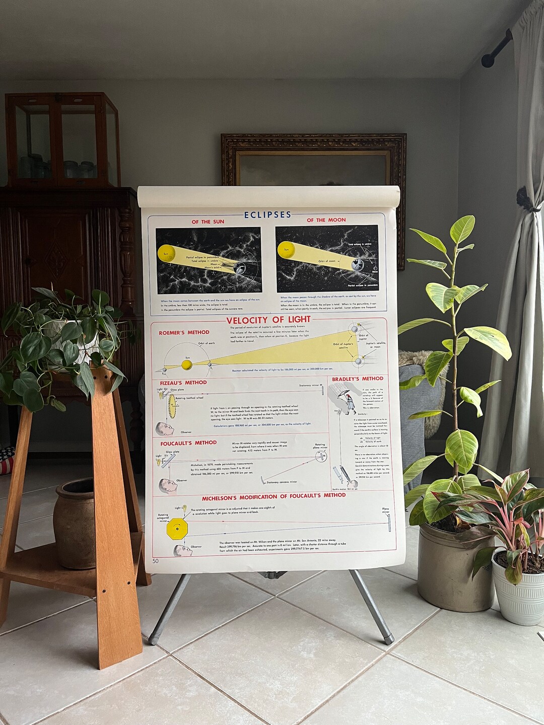 Vintage School Chart, Eclipses, Vintage Physics Chart, 1952 Science ...