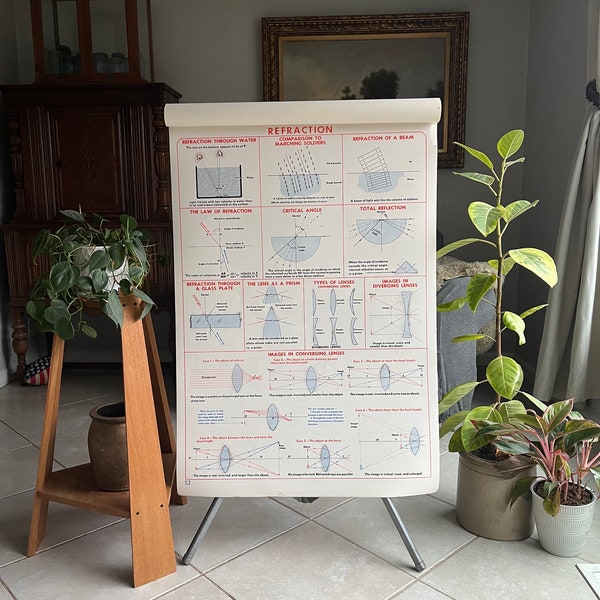 Vintage School Chart - Etsy