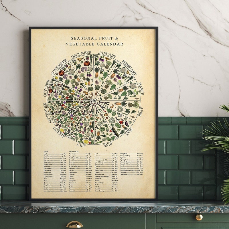 Uk Veg Poster - Etsy UK