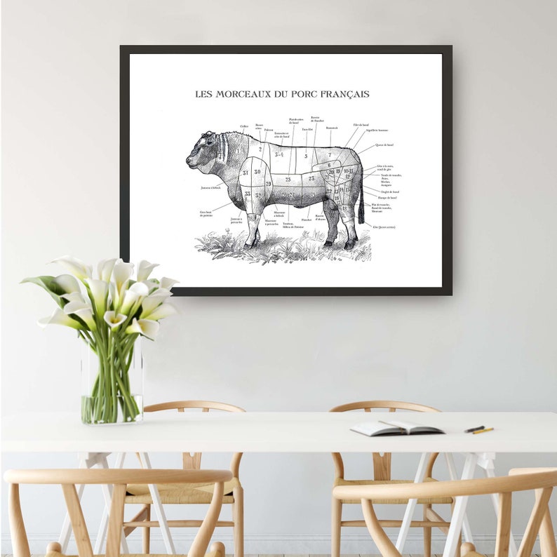 FRENCH Beef Cuts Print – Vintage Butcher Cuts Poster, All Sizes ...