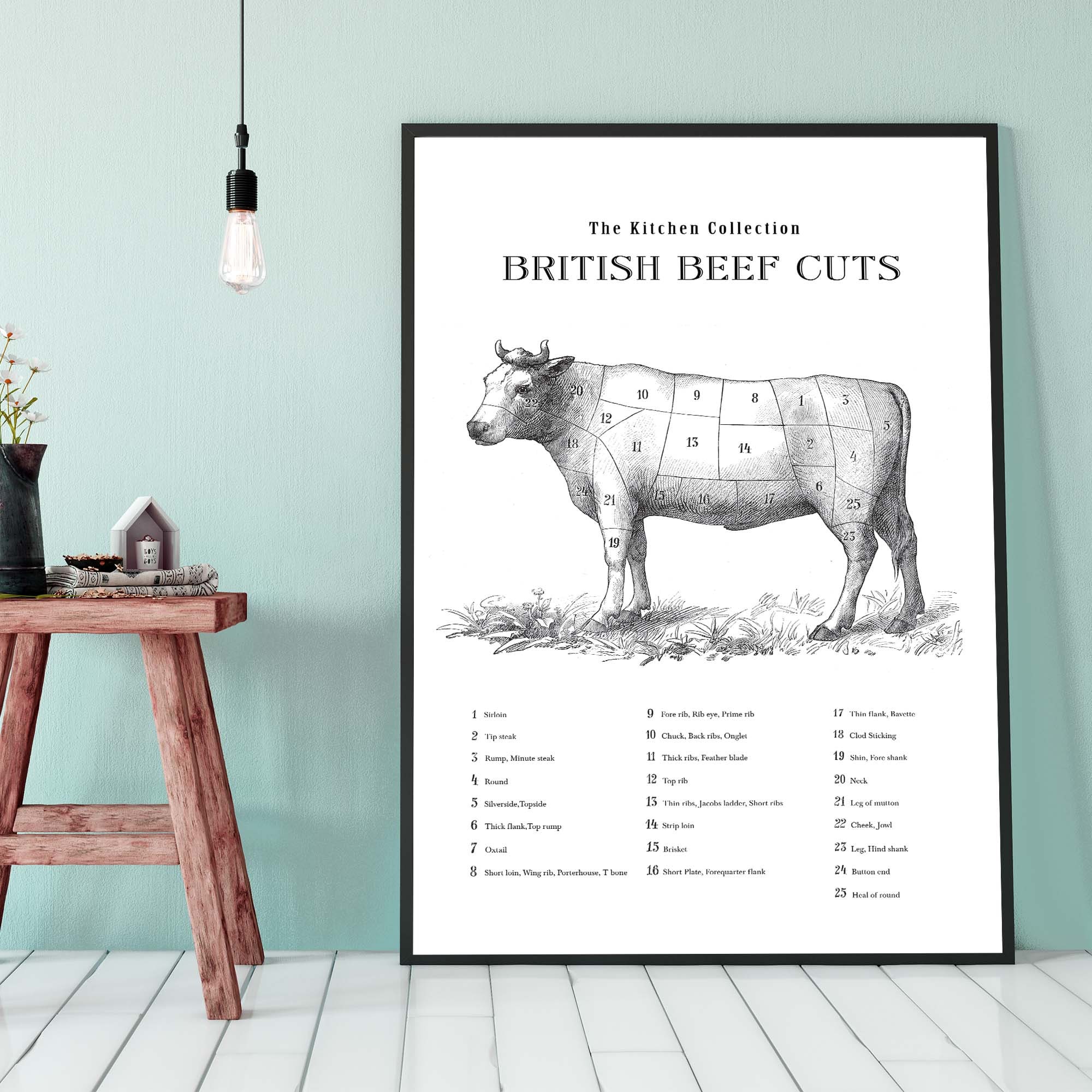 British Beef Cuts Chart Beef Cut Cow Print Kitchen - Etsy UK