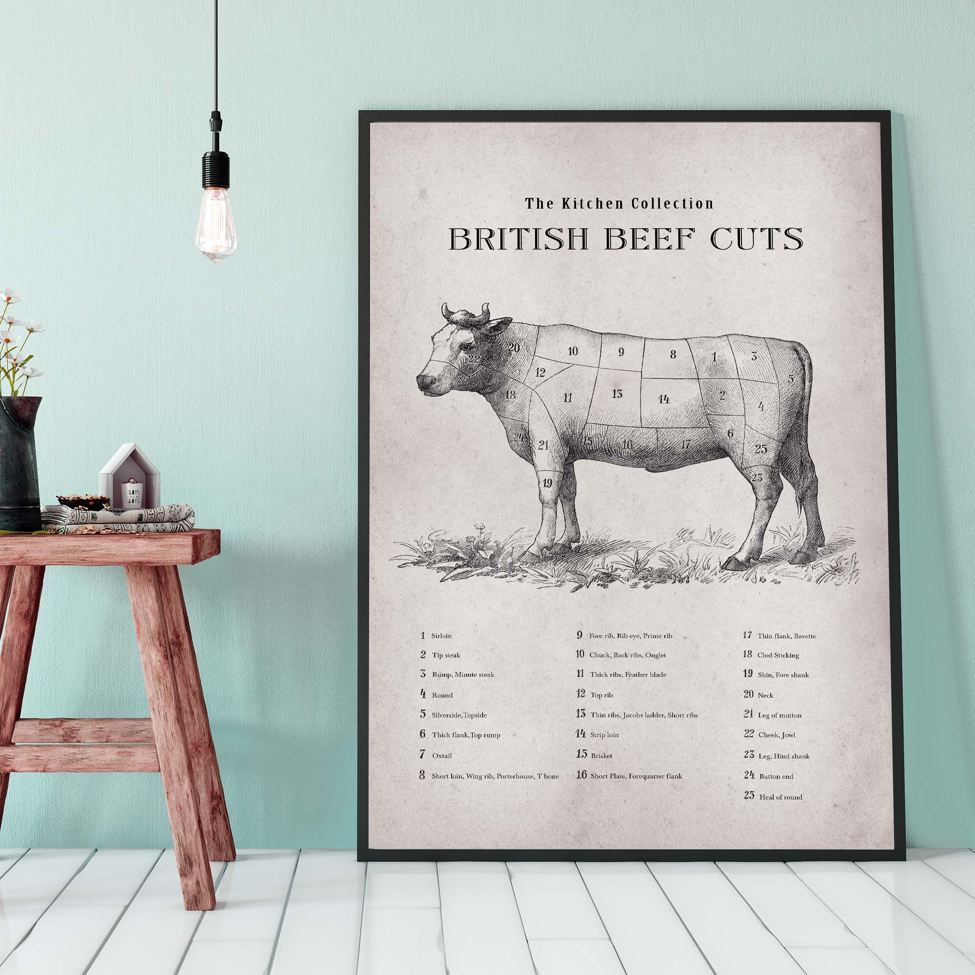 British Beef Cuts Chart, Beef Cut Cow Print, Kitchen Collection - Etsy UK
