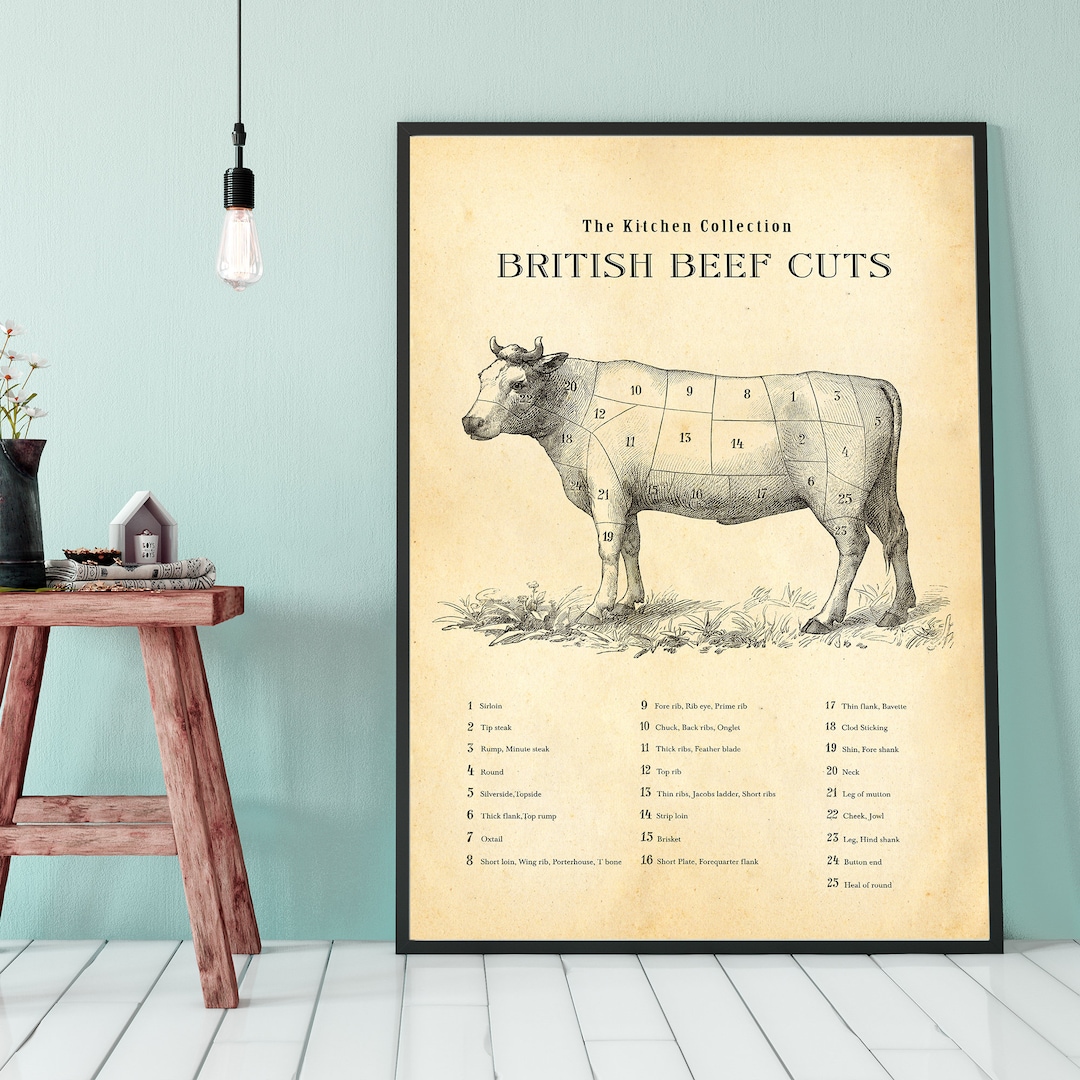 British Beef Cuts Chart, Beef Cut Cow Print, Kitchen Collection - Etsy
