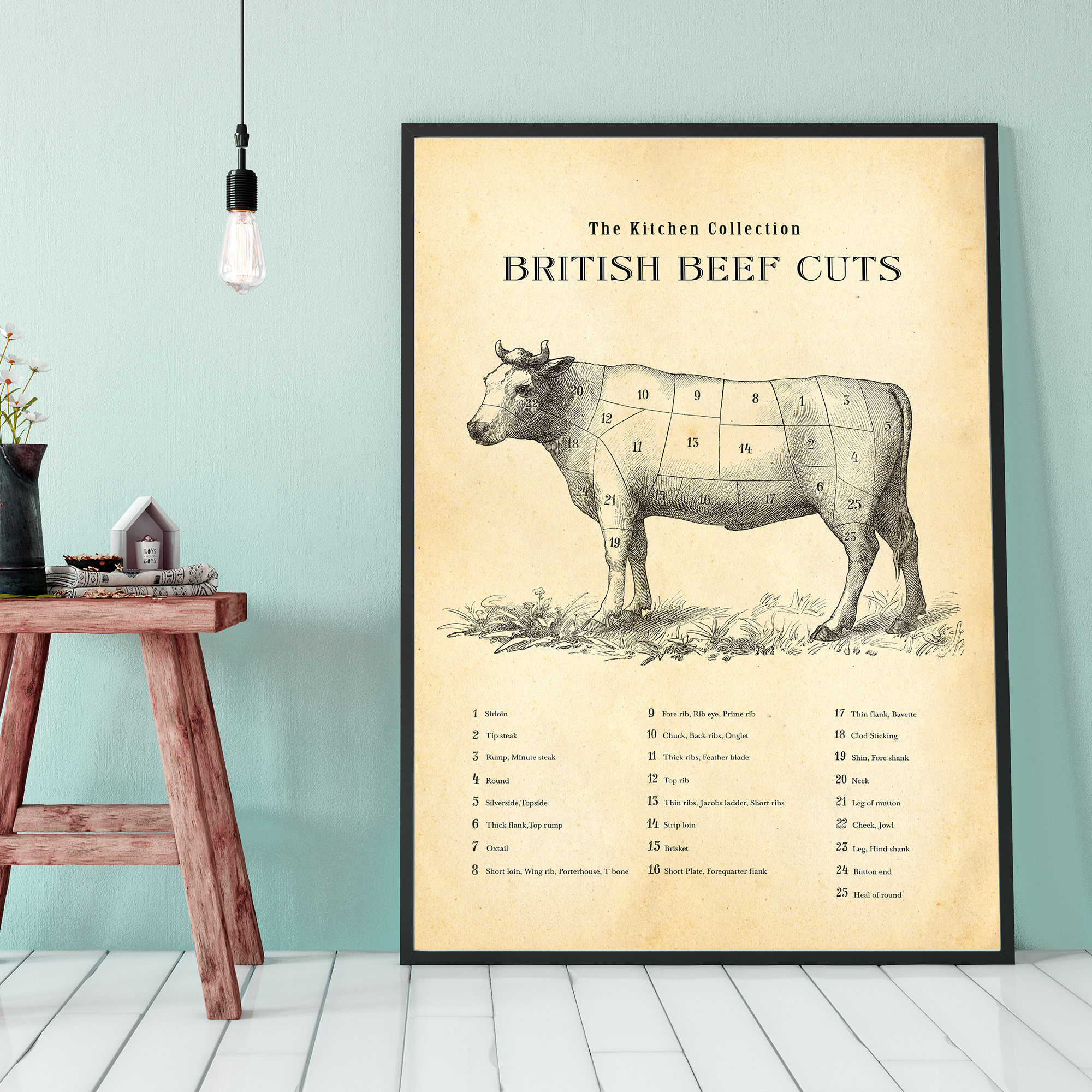British Beef Cuts Chart Beef Cut Cow Print Kitchen - Etsy UK