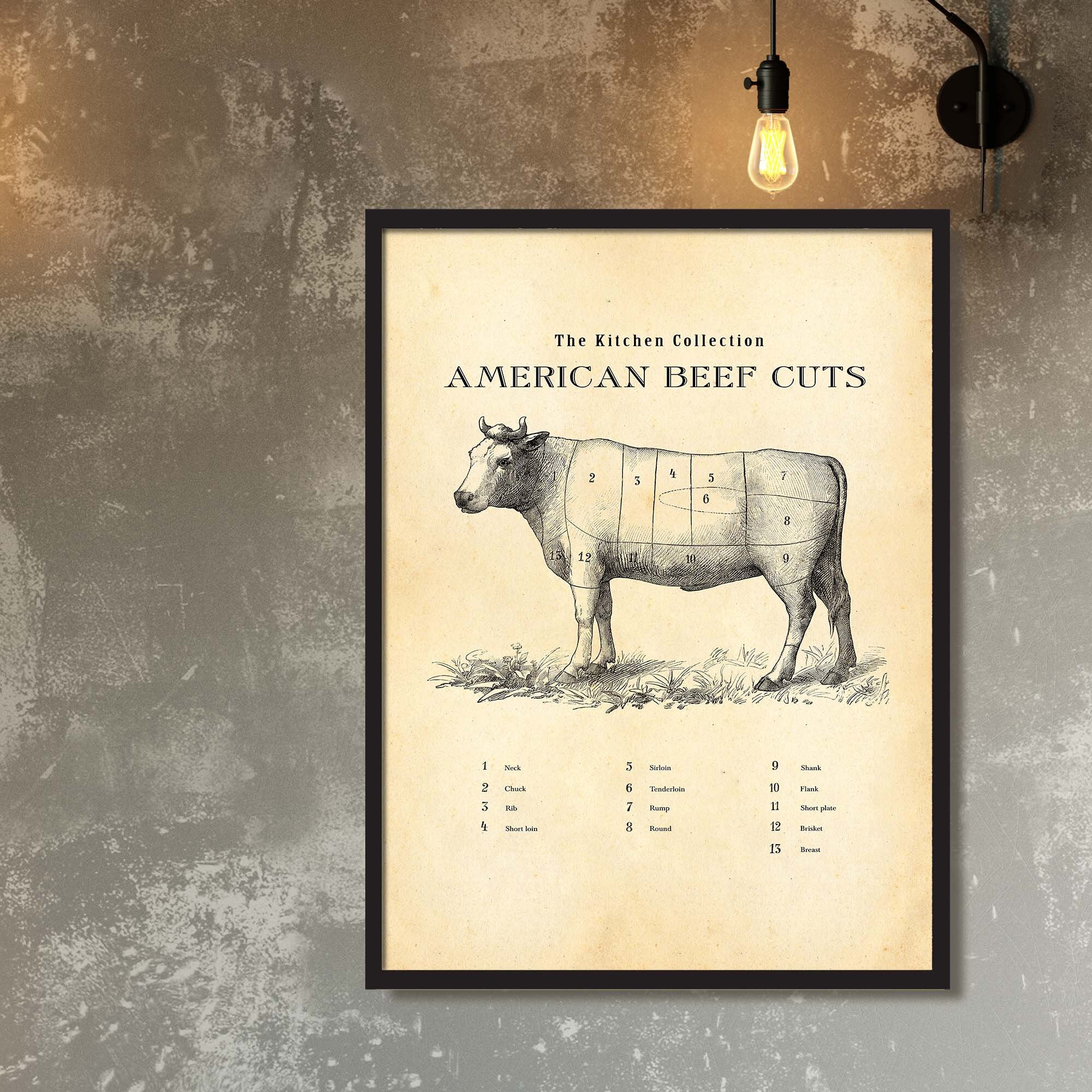 American Butcher Chart Set, Meat Cuts Diagram, 3 for 2 Offer - Etsy