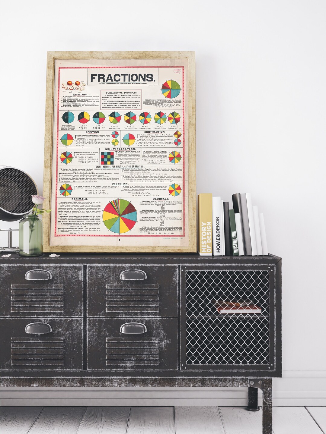 Vintage Fractions Chart: Enhanced Maths Art Print. Multiple Sizes. - Etsy