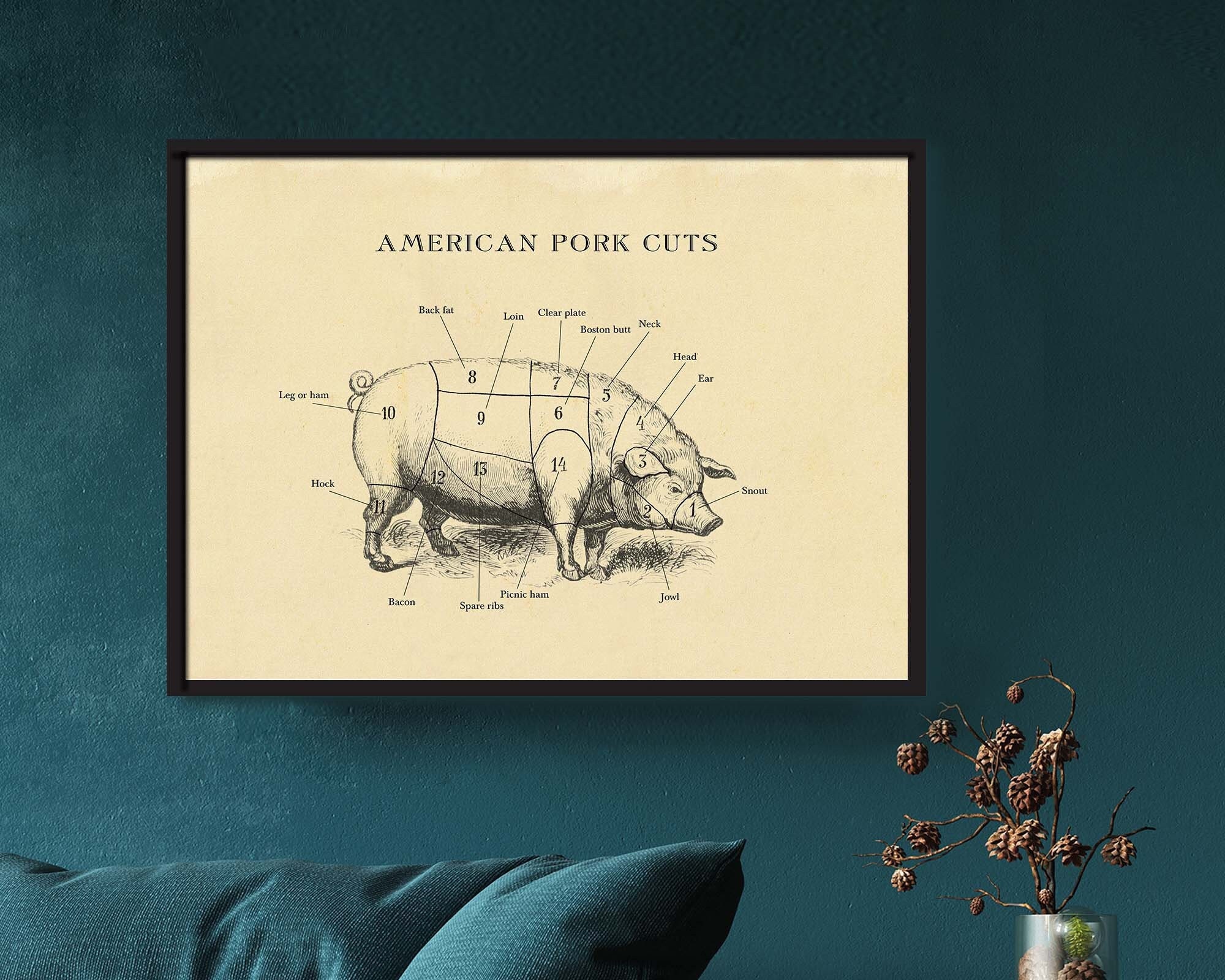 AMERICAN Pork Butcher Chart, Cuts of Meat, Etching Style Print, Farm ...