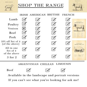 AMERICAN Beef Cut Cow Print, Butcher Chart, Vintage Etching Print - Etsy