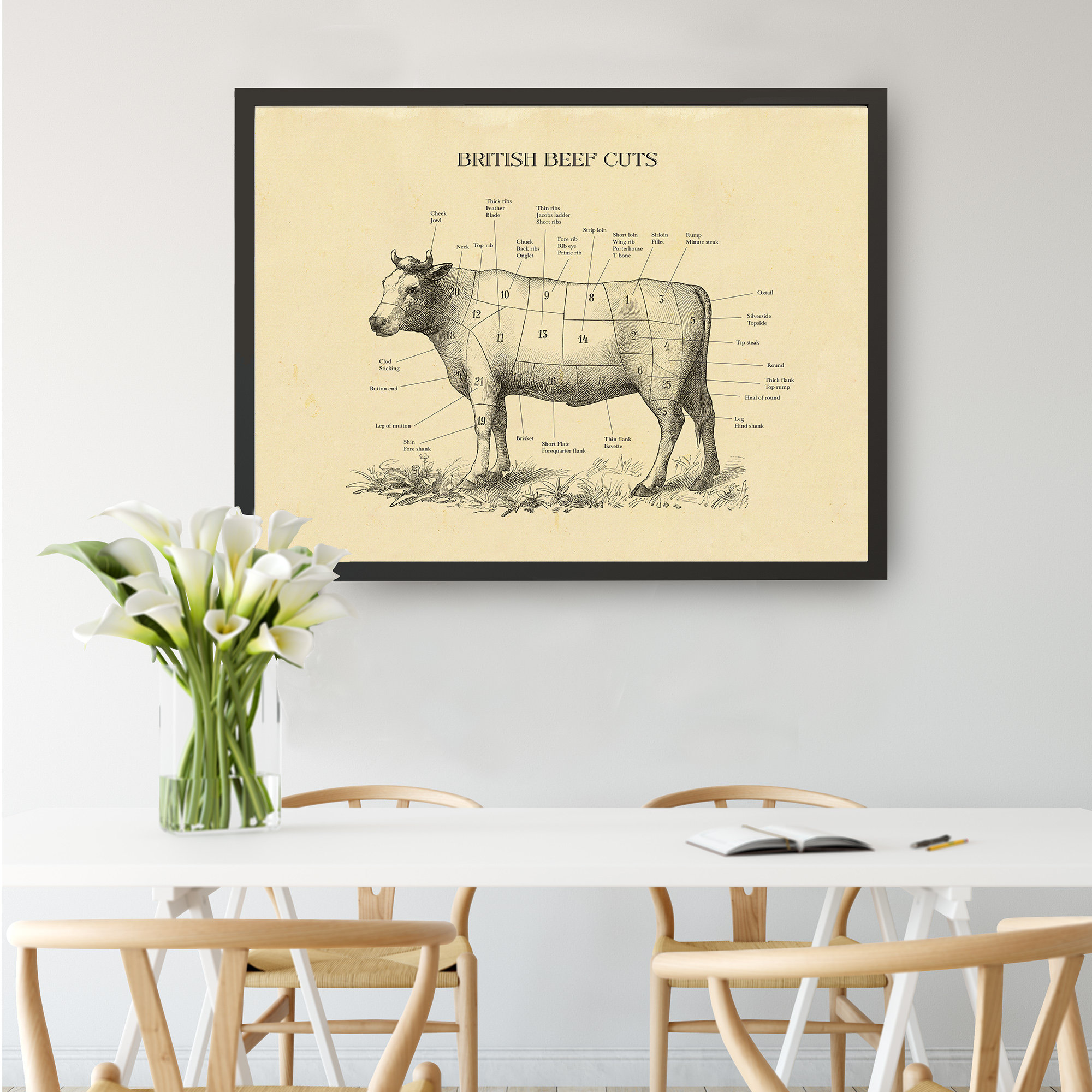 BRITISH Beef Cut Cow Print Butcher Chart Vintage Etching - Etsy UK