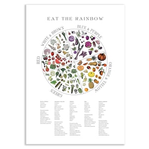 Eat the Rainbow, Fruit and Veg Print, Colourful Fruit and Veg, Healthy ...