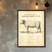 British Butcher Chart Set, Meat Cuts Diagram, 3 for 2 Offer - Etsy Canada