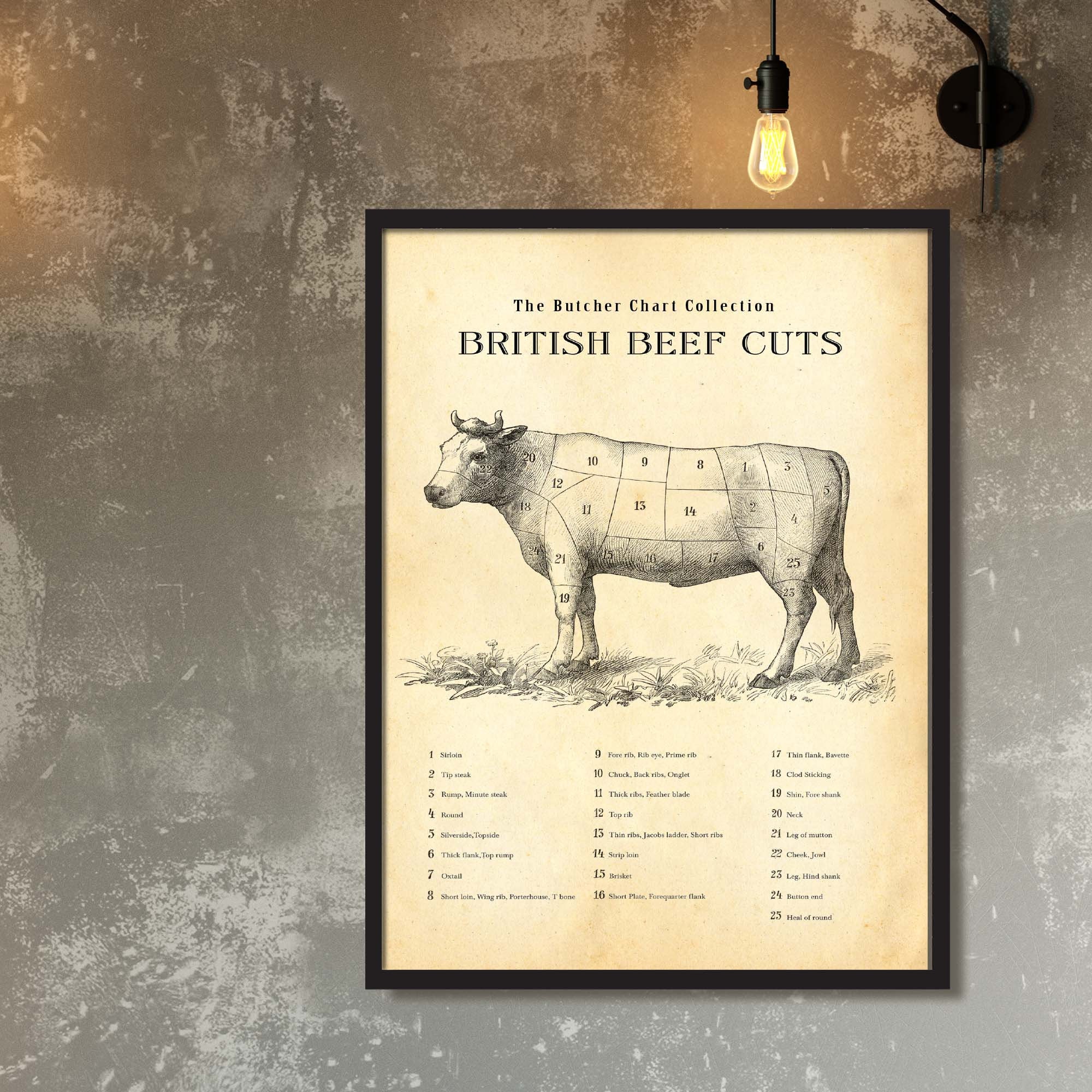 British Butcher Chart Set Meat Cuts Diagram 3 for 2 Offer - Etsy Canada