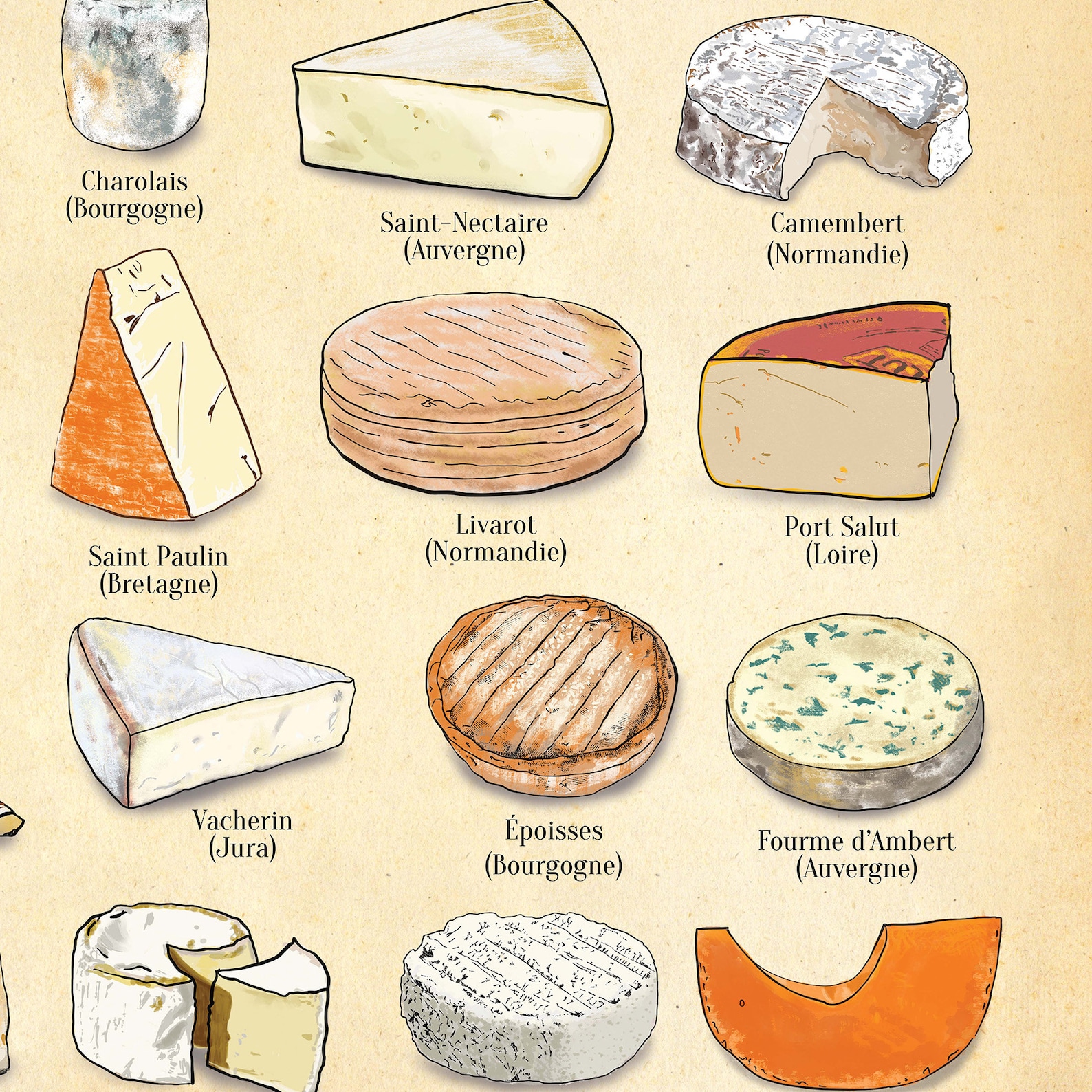 Vintage FRENCH Cheese Print Food Art Farmhouse Wall Art - Etsy