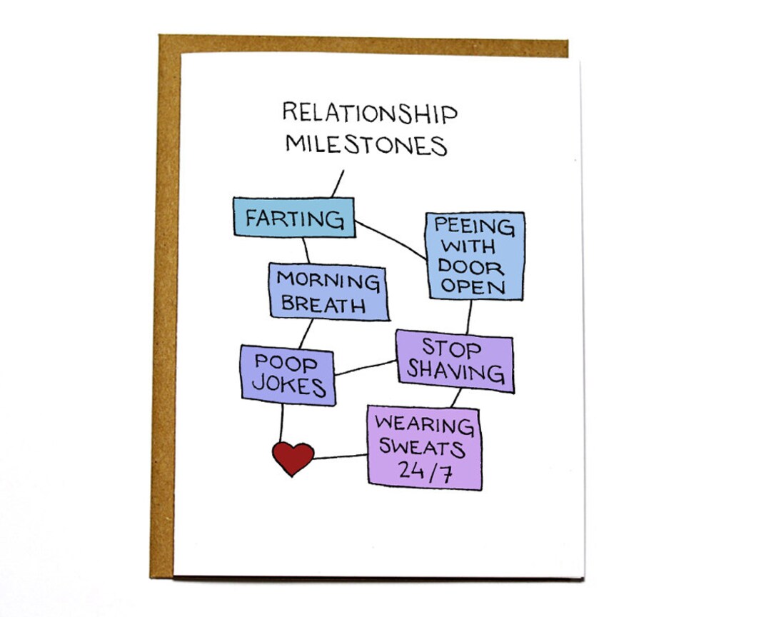 Relationship Milestones, Love Card, Valentine's Day Card, Anniversary ...