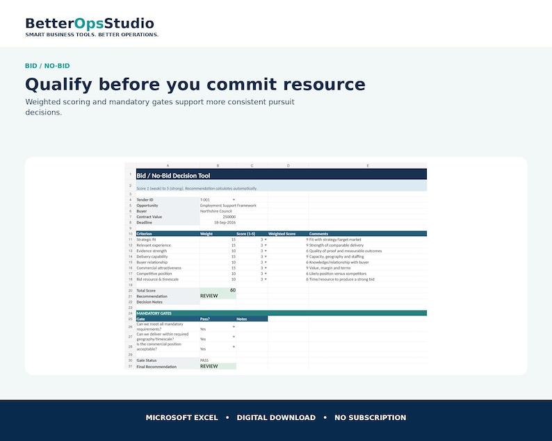 Tender Management System Excel | Bid Tracker Dashboard | RFP Proposal ...