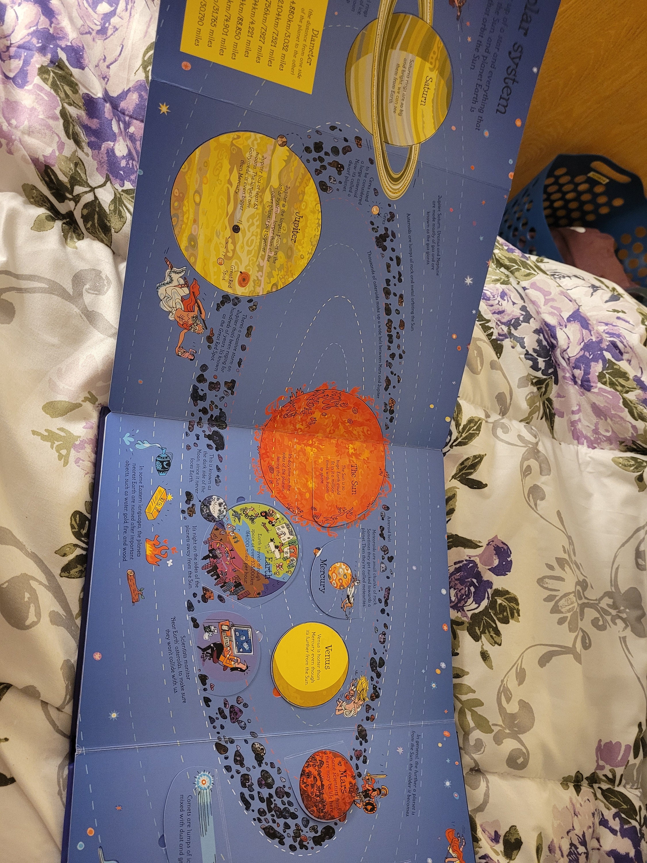 Usborne Flap Book "see Inside Space" - Etsy