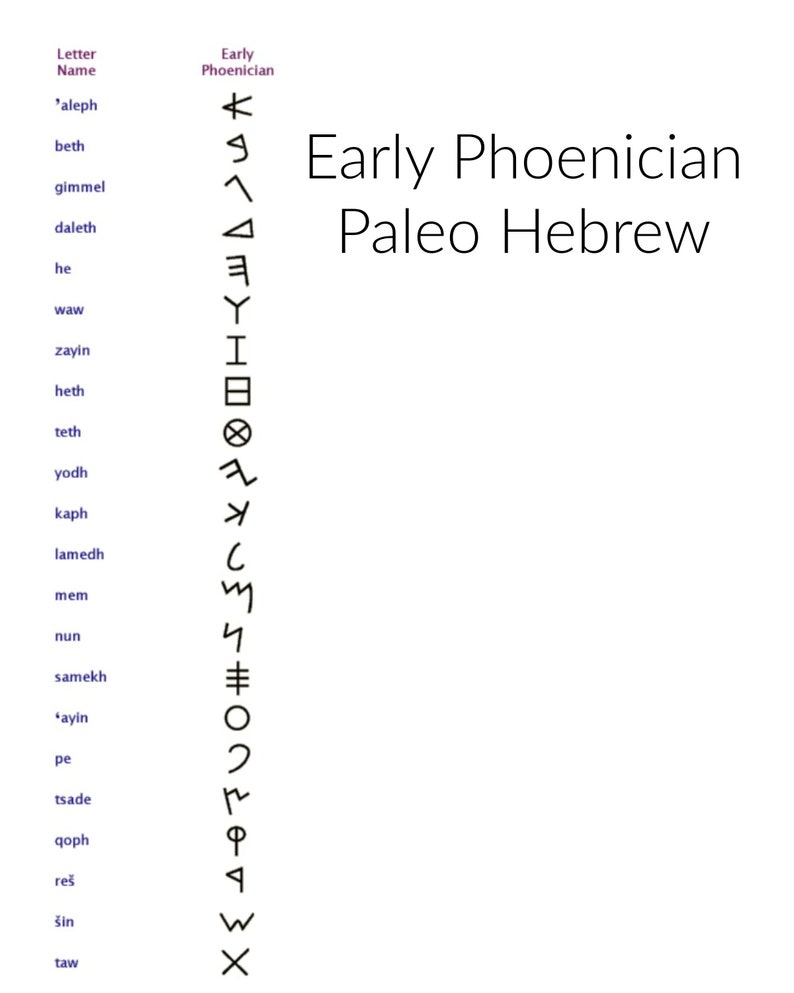 Aleph and Tav Paleo Hebrew Necklace Ancient Hebrew Jewelry | Etsy