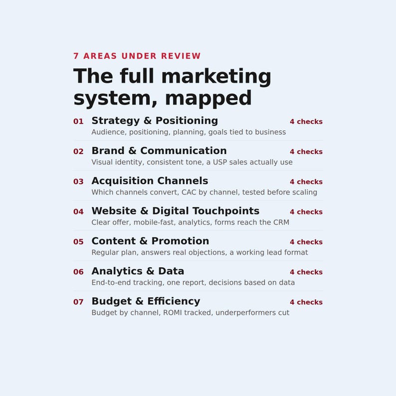 Marketing Channel Performance Tracker | CAC, ROMI & CPL Calculator ...
