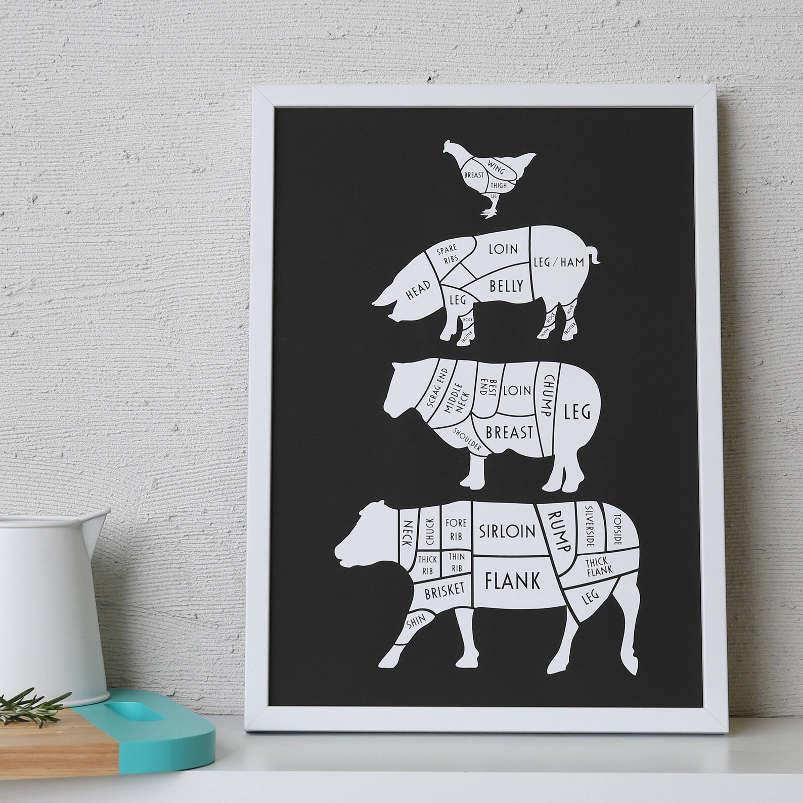 Butcher Print Butcher Chart Butcher Diagram Kitchen - Etsy