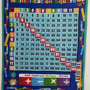 Multiplication Table Teaching Panel - Etsy