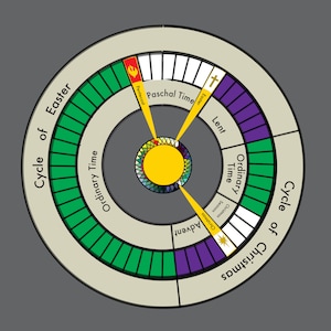 Liturgical Calendar - Mats (3-6, 6-9, 9-12) - Etsy