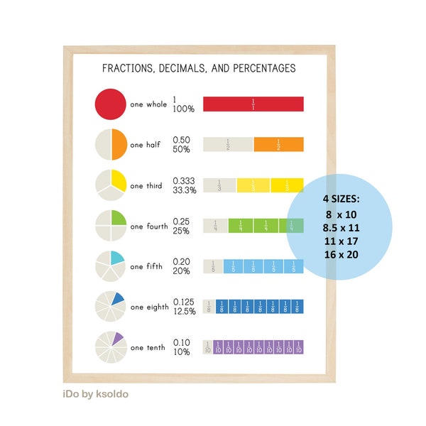 Fraction Poster - Etsy Canada