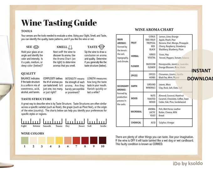 Wine Tasting Guide Wine Tasting Notes Wine Tasting Card Wine Tasting ...