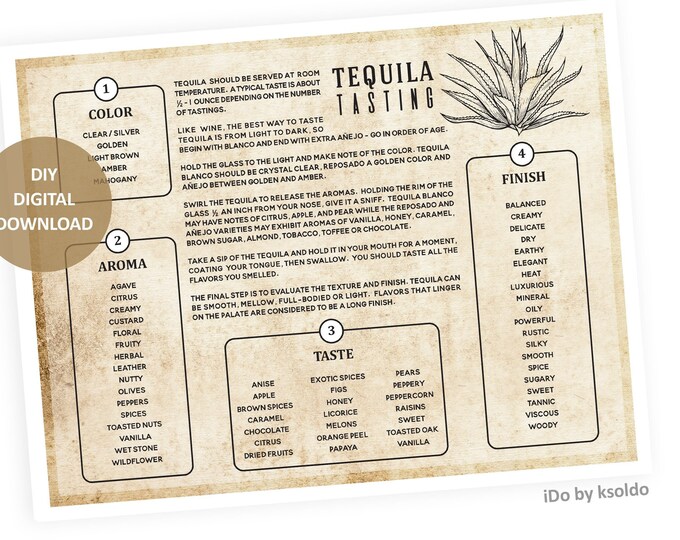 Tequila Tasting Guide - Tequila Tasting Tips - Tequila Rating Party ...