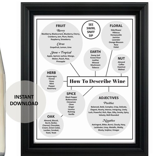 WINE TASTING Printable PDF Download - Etsy
