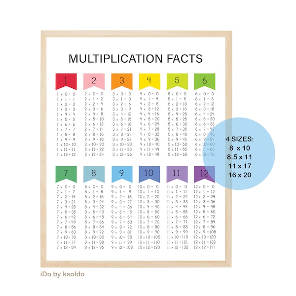Multiplication Chart - Etsy