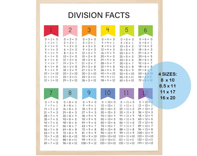 DIVISION FACTS 0 - 12 - Division Chart - Division Poster - Division ...