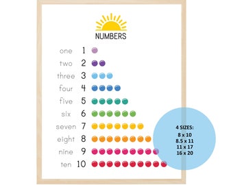 Numberblocks Rainbow Resin Numbers, Counting, Math Manipulative ...