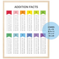 Montessori Math Addition Snake Game Booklets for Addition Facts ...