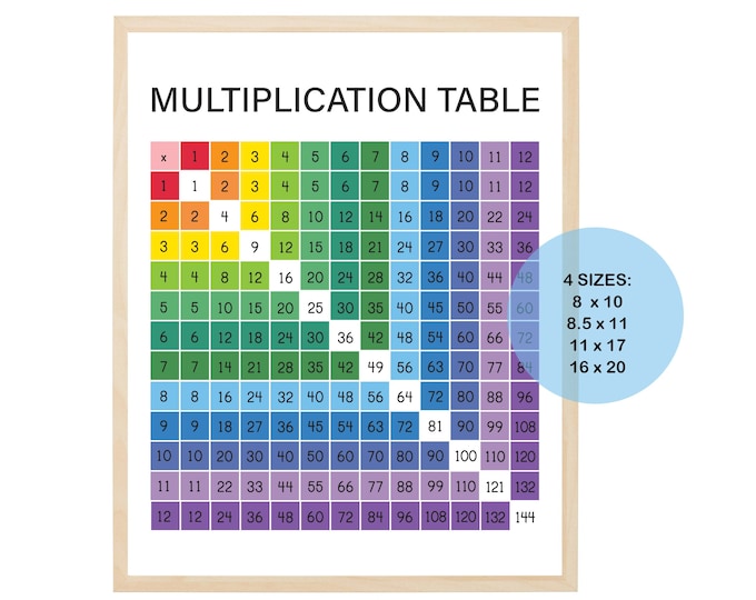 MULTIPLICATION TABLE 1 12 multiplication Chart multiplication Facts ...