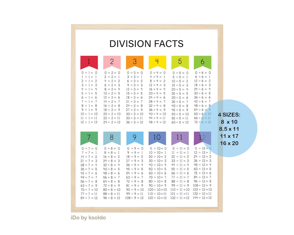 DIVISION FACTS 0 12 Division Chart Division Poster - Etsy