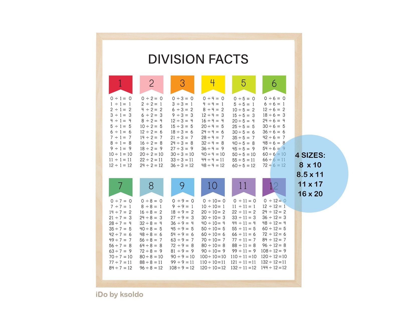 DIVISION FACTS 0 12 Division Chart Division Poster - Etsy