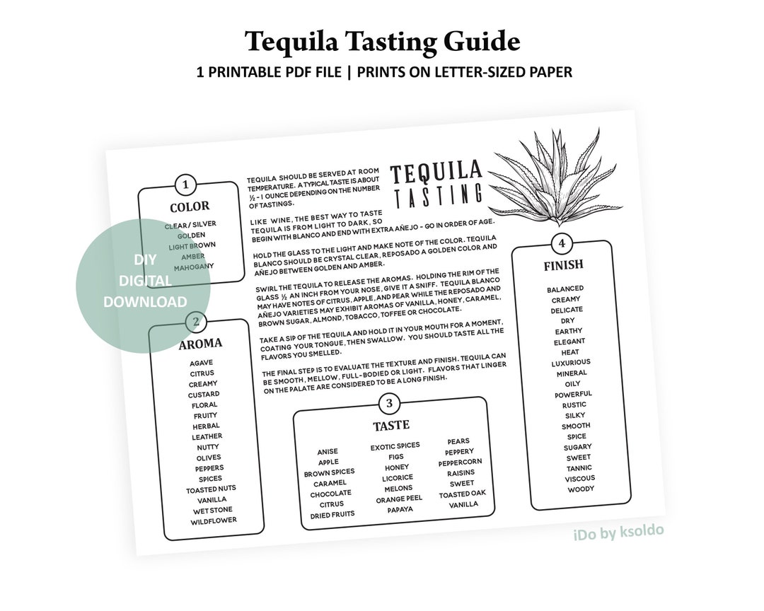 Tequila Tasting Guide - Tequila Tasting Tips - Tequila Rating Party ...