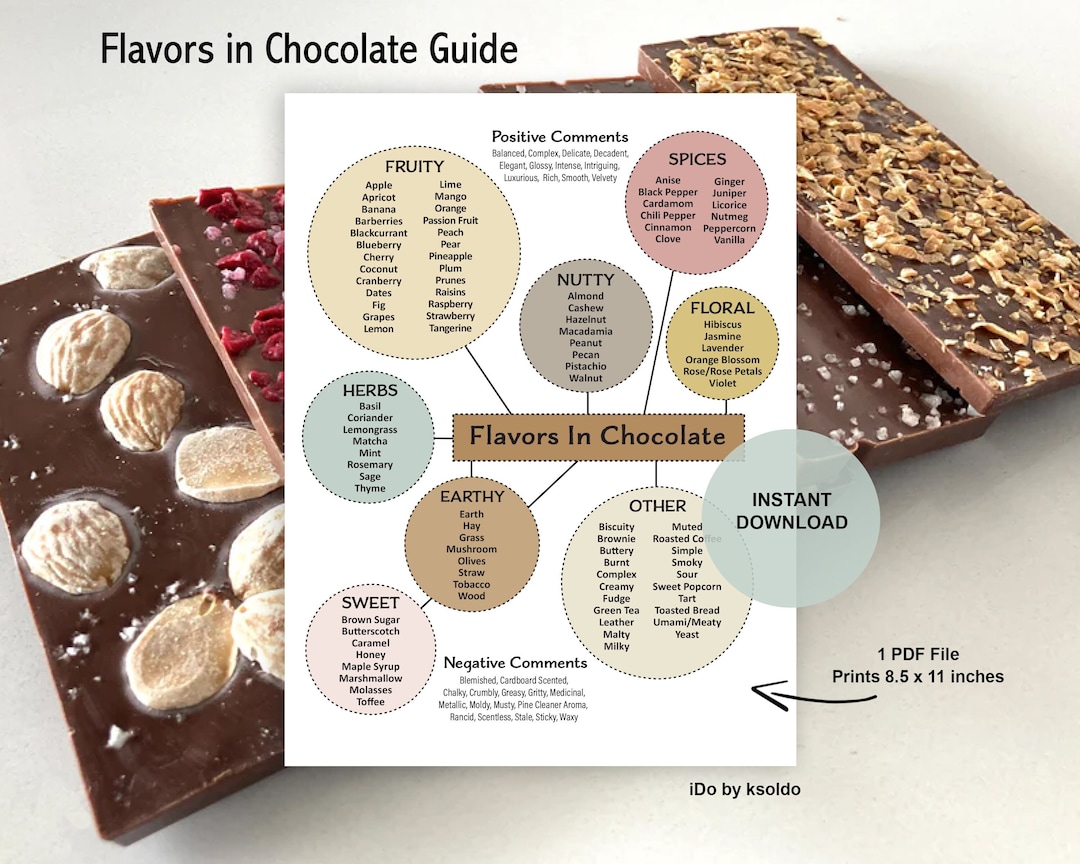 Flavors in Chocolate Guide - Chocolate Tasting - Chocolate Flavor Wheel ...