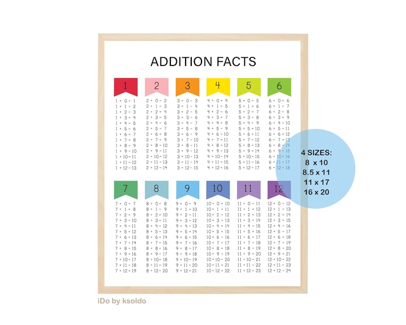 ADDITION FACTS 0 12 Addition Facts Math Facts addition | Etsy