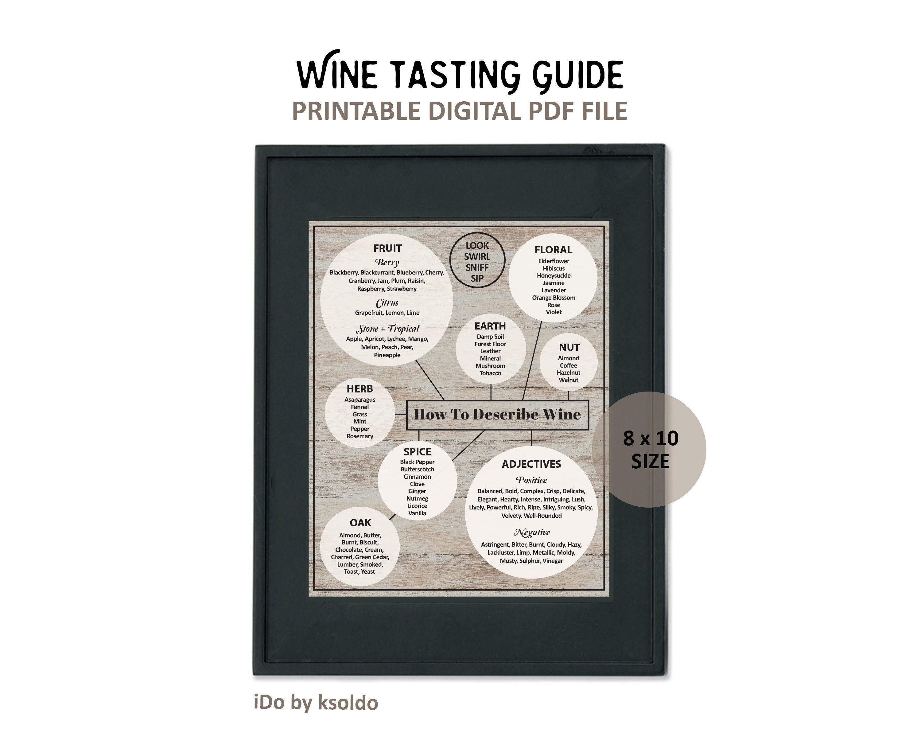How to Describe Wine Wine Tasting Guide Wine Tasting Notes - Etsy Canada