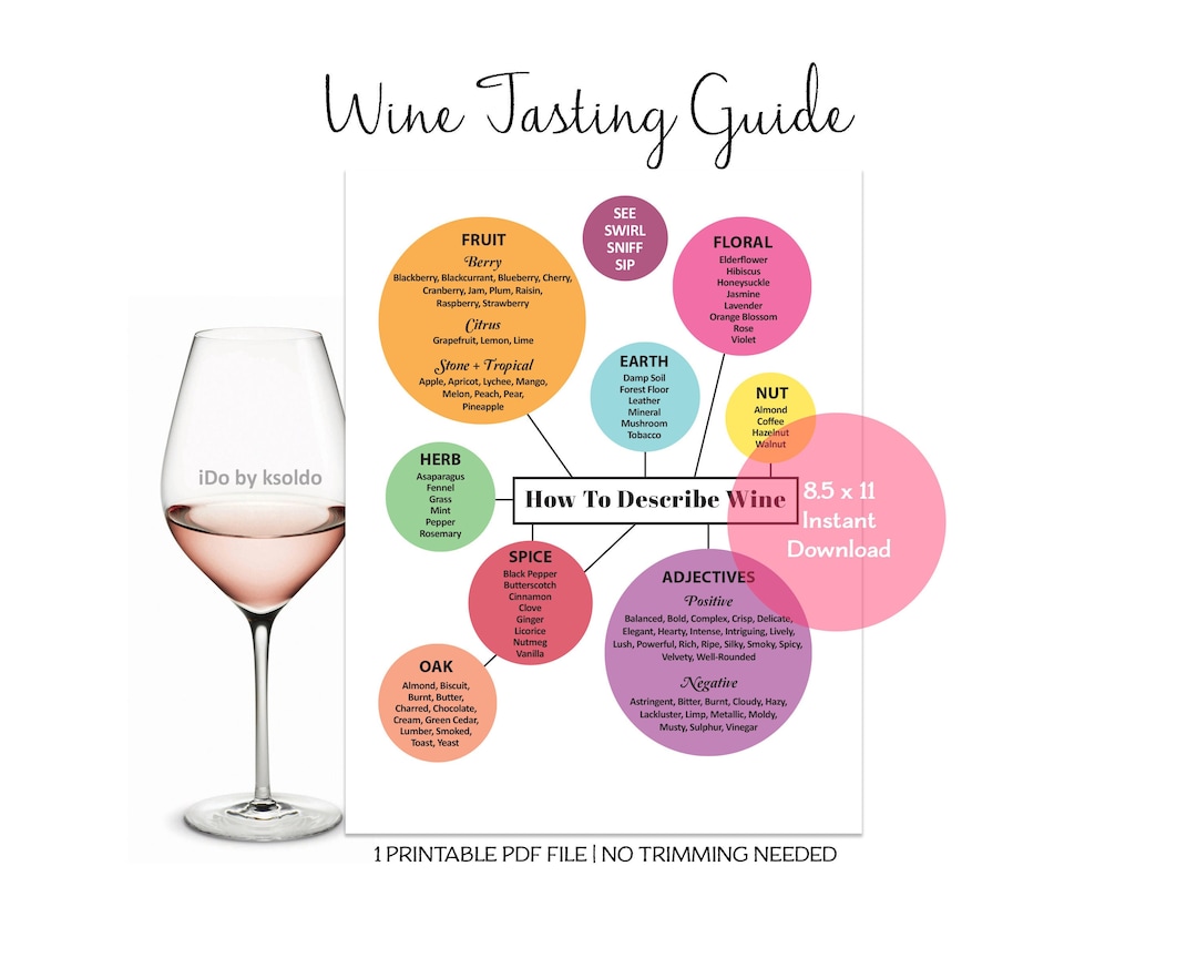 How to Describe Wine Aromas and Flavors - WINE TASTING GUIDE - Wine ...