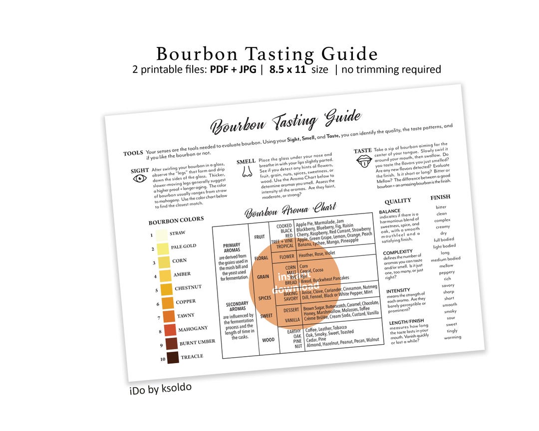 BOURBON Tasting Guide - Bourbon Tasting Chart - Bourbon Tasting Notes ...