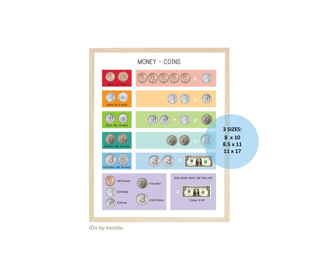 MONEY United States Coins - U.S. Currency - Math Poster - Math Chart ...