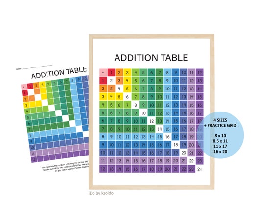 ADDITION TABLE 1 12 and Practice Grid Addition Chart - Etsy