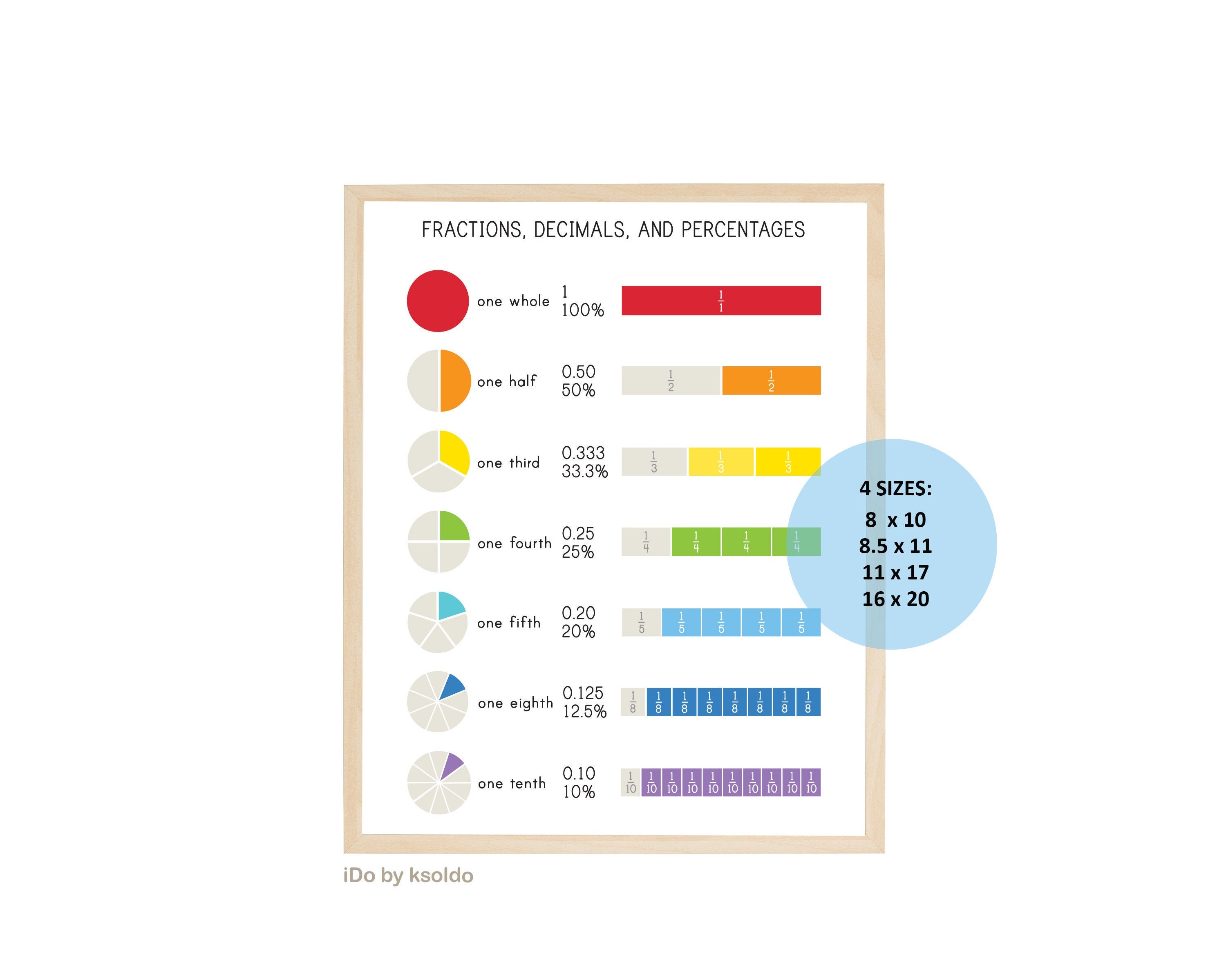 FRACTIONS Decimals and Percentages Chart Fractions Poster - Etsy