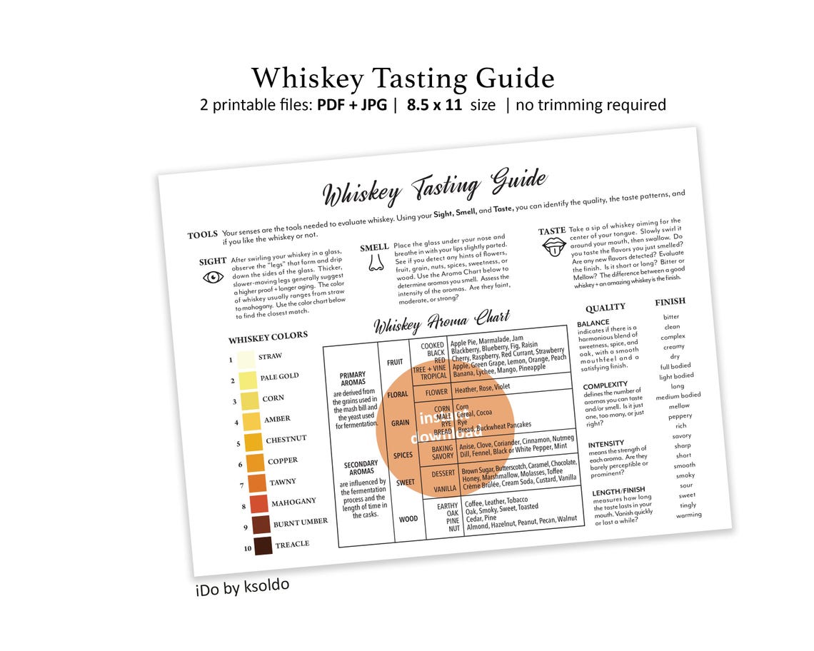 WHISKEY Tasting Guide - Whiskey Tasting Chart - Whiskey Tasting Notes ...
