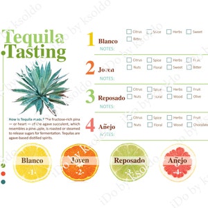 Tequila Tasting - Tequila Party - Tequila Rating - Tequila Score Card ...