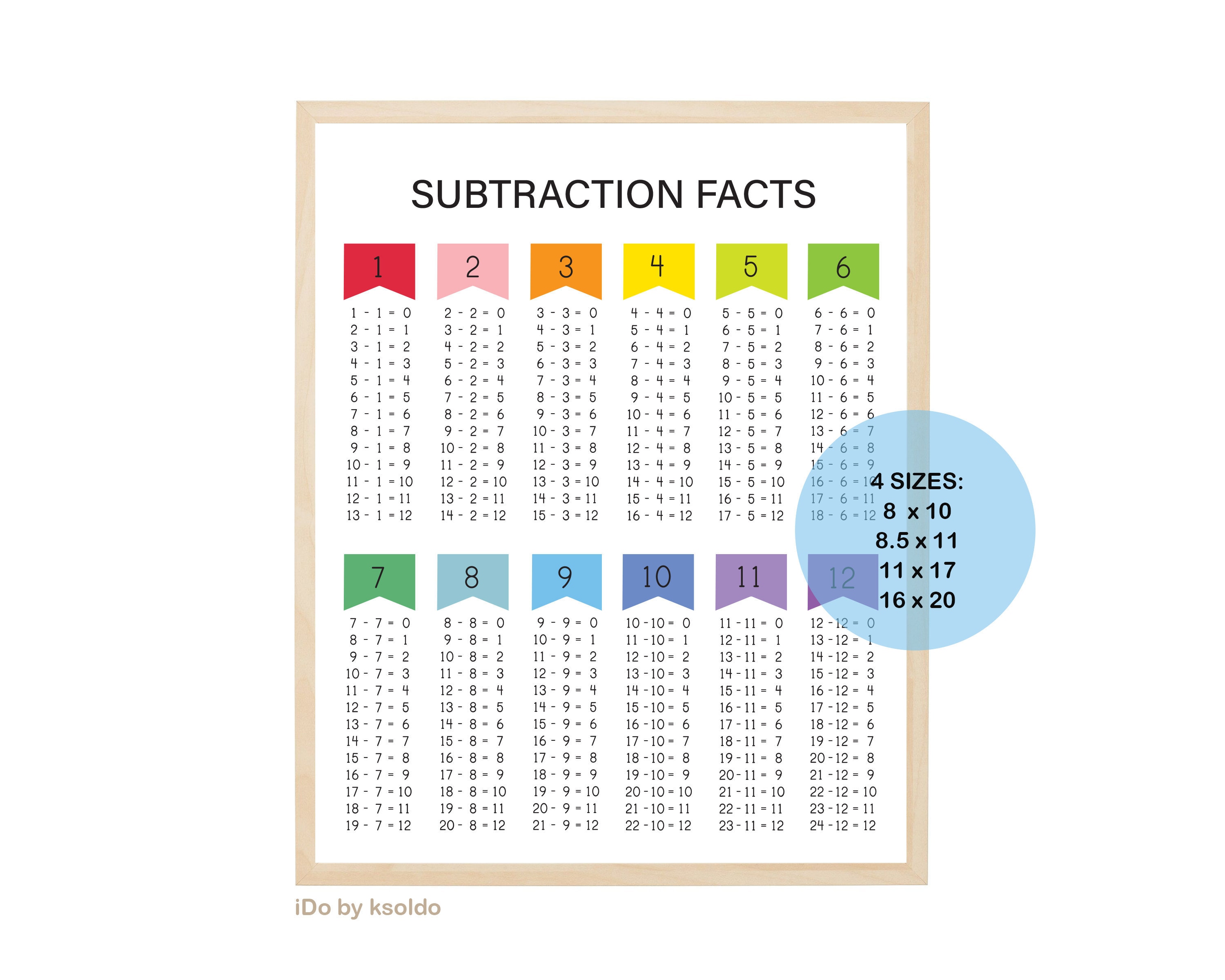 SUBTRACTION FACTS 0 12 Subtraction Facts Math Facts | Etsy