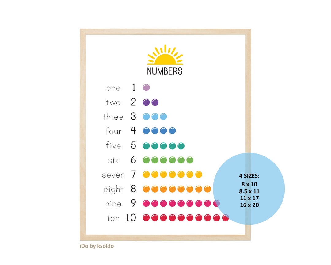 NUMBERS CHART 1 - 10 - Counting Numbers - Classroom - Homeschool ...