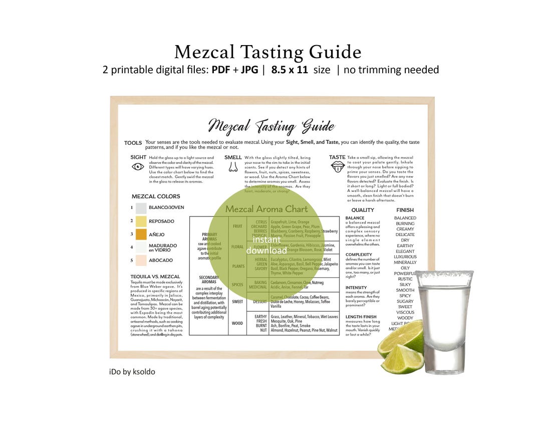 MEZCAL TASTING Guide - Mezcal Tasting Tips - Mezcal Tasting Party ...